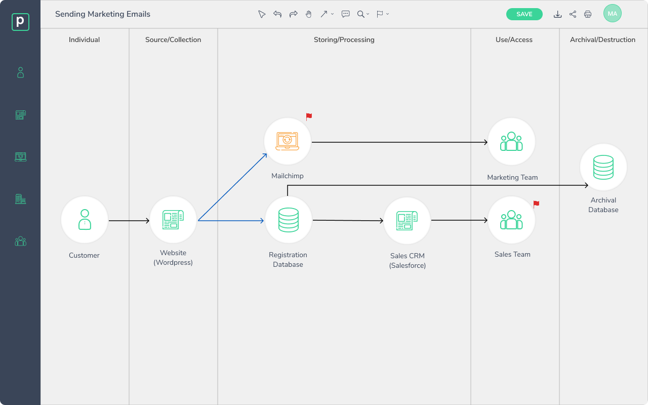GDPR Data Mapping The Definitive Guide